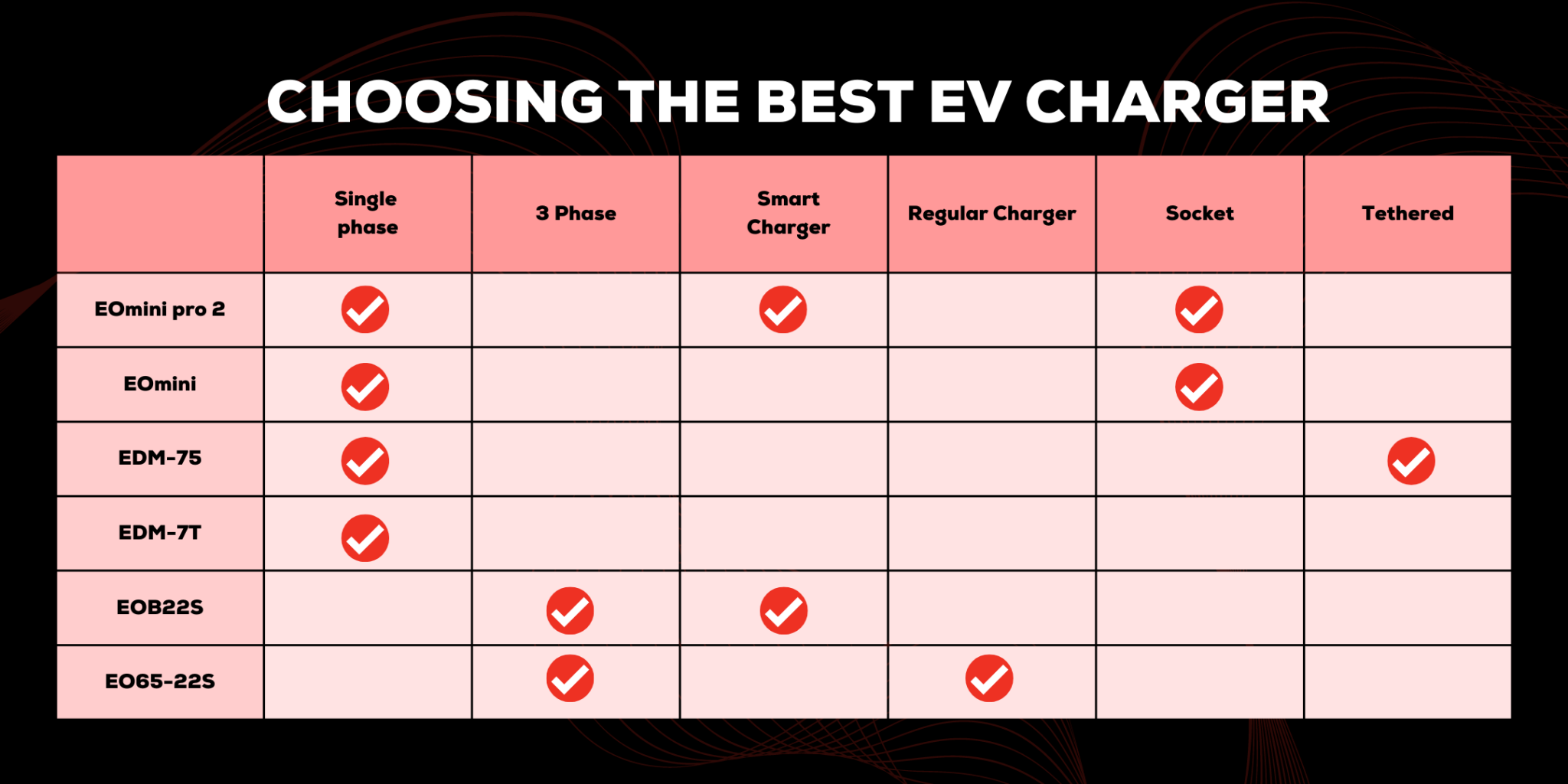 How to Choose the Best EV Charger – Armitage Electrical